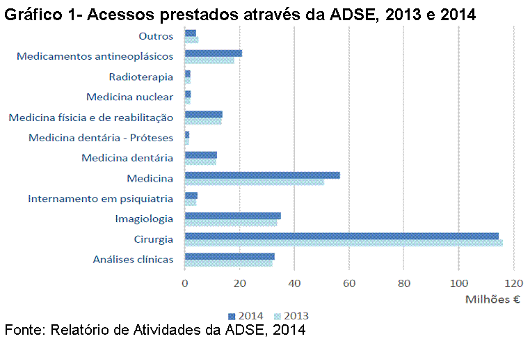ADSE: Contributos para reflexão e debate sobre o seu futuro
