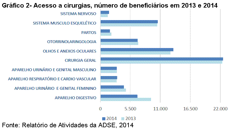 ADSE: Contributos para reflexão e debate sobre o seu futuro