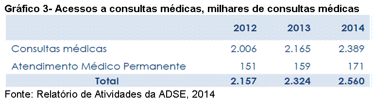 ADSE: Contributos para reflexão e debate sobre o seu futuro