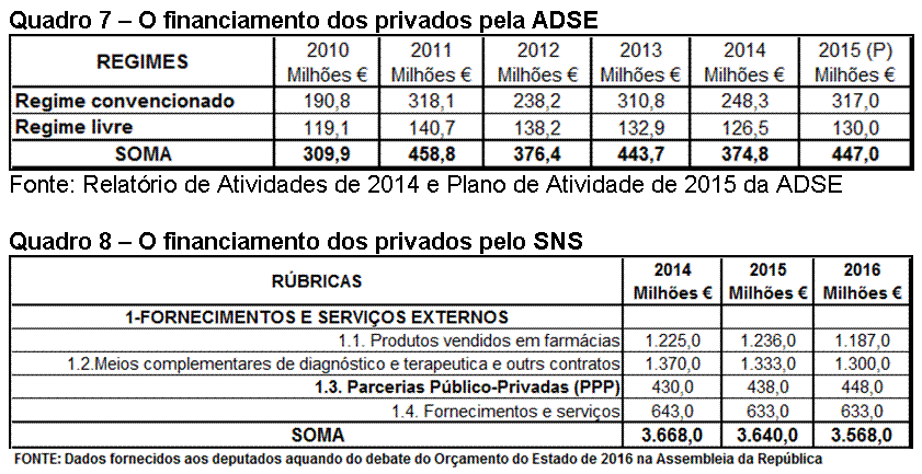 ADSE: Contributos para reflexão e debate sobre o seu futuro